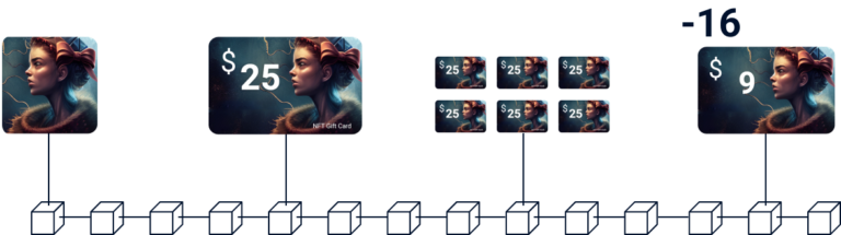 How NFT gift cards work - Atomicrails